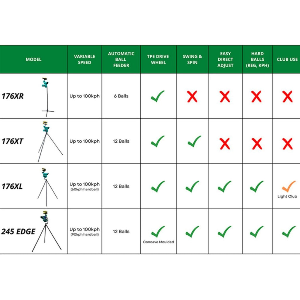 Paceman 176 XR Bowling Machine – Sturdy Sports